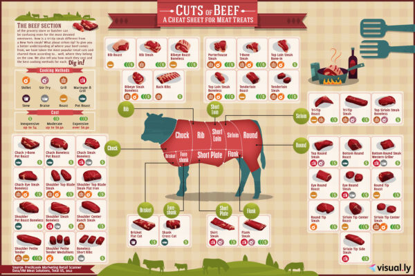 Price Sheet & Cut Sheet | A&M Farms Grass Fed Beef